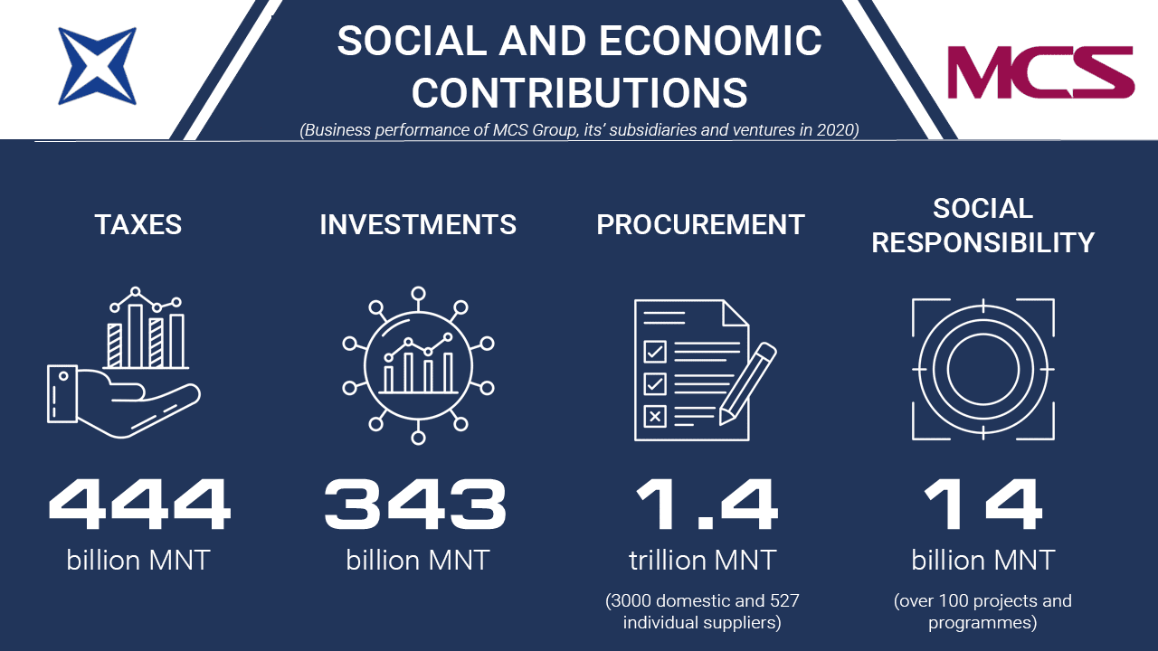 8 Subsidiaries of MCS Group have been recognized as the “Mongolia’s TOP ...