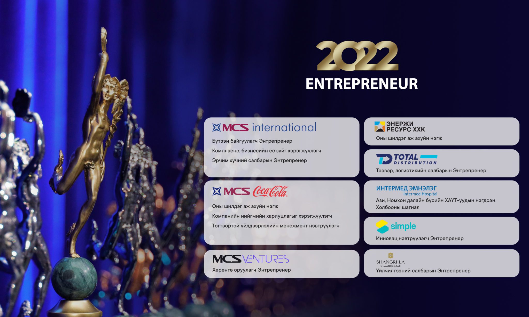 М-Си-Эс Группийн найман компани Энтрепренер шагналын эзэд боллоо