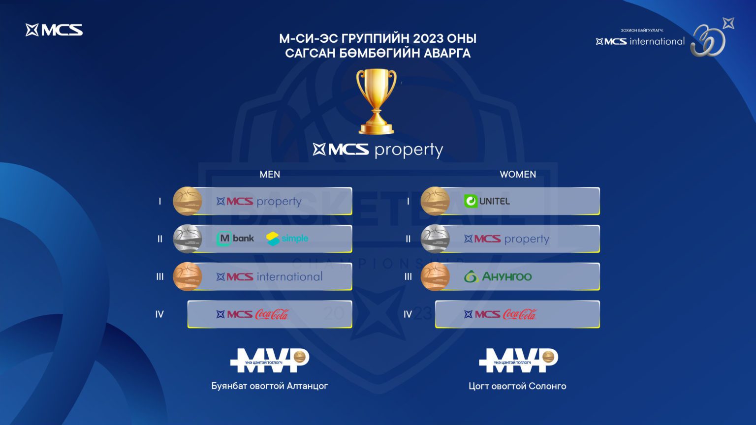 М-Си-Эс Группийн 2023 оны сагсан бөмбөг, ширээний теннисийн аваргууд тодорлоо